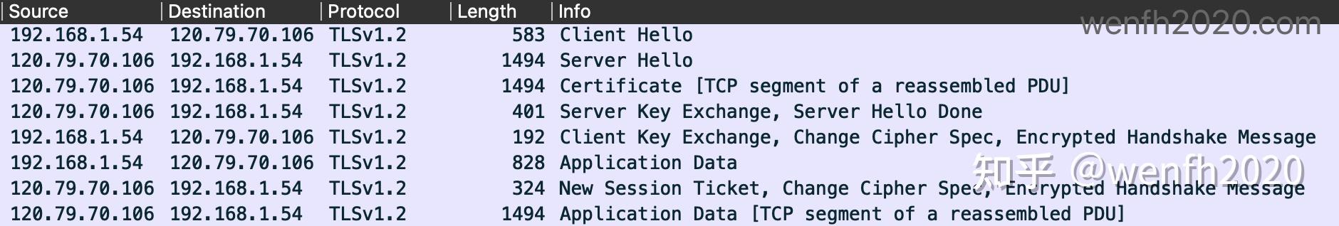 浅析 TLS（ECDHE）协议的握手流程（图解） - 知乎