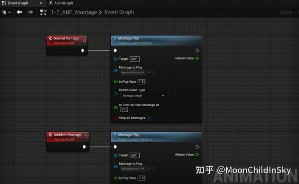 Animation - UE5中的动画系统基础 - 知乎