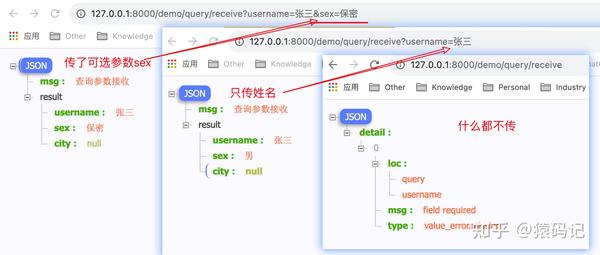 Python框架篇(2):FastApi-参数接收和验证 - 知乎