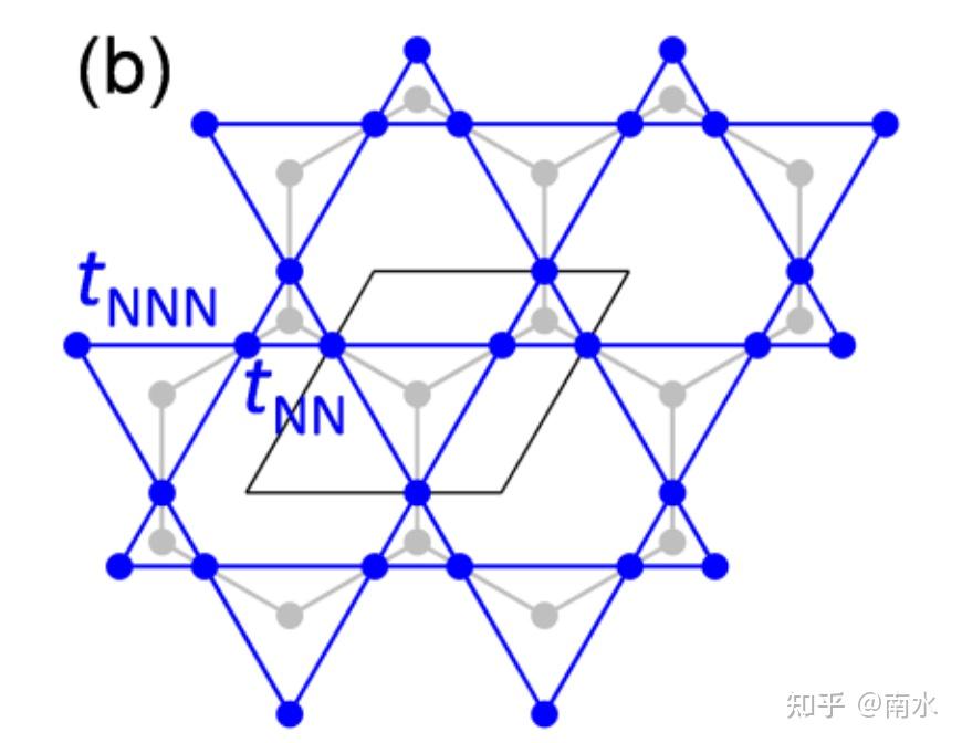 (PythTB) Breathing-kagome晶格的TB模型 - 知乎