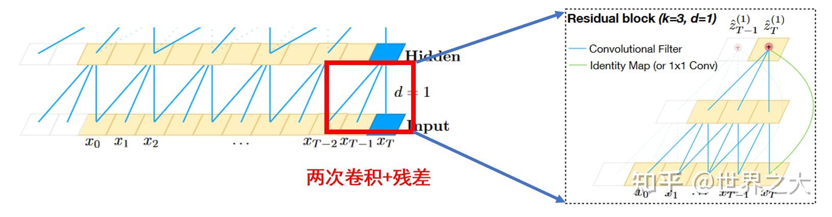 TCN代码详解-Torch (误导纠正) - 知乎