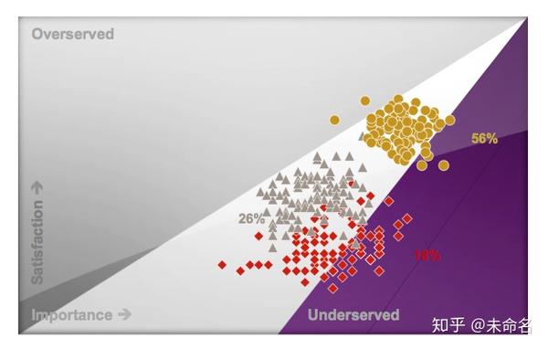 JTBD理论的实践 - 知乎
