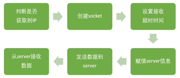 Esp8266 模组的 Udp 编程 知乎 