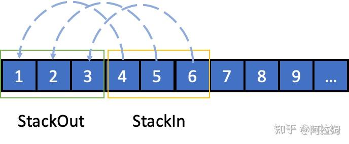 OpenCV:吊打高斯模糊的StackBlur加入 - 知乎