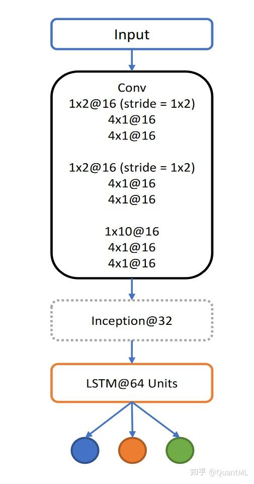 深度学习模型DeepLOB用于订单簿价格预测 - 知乎