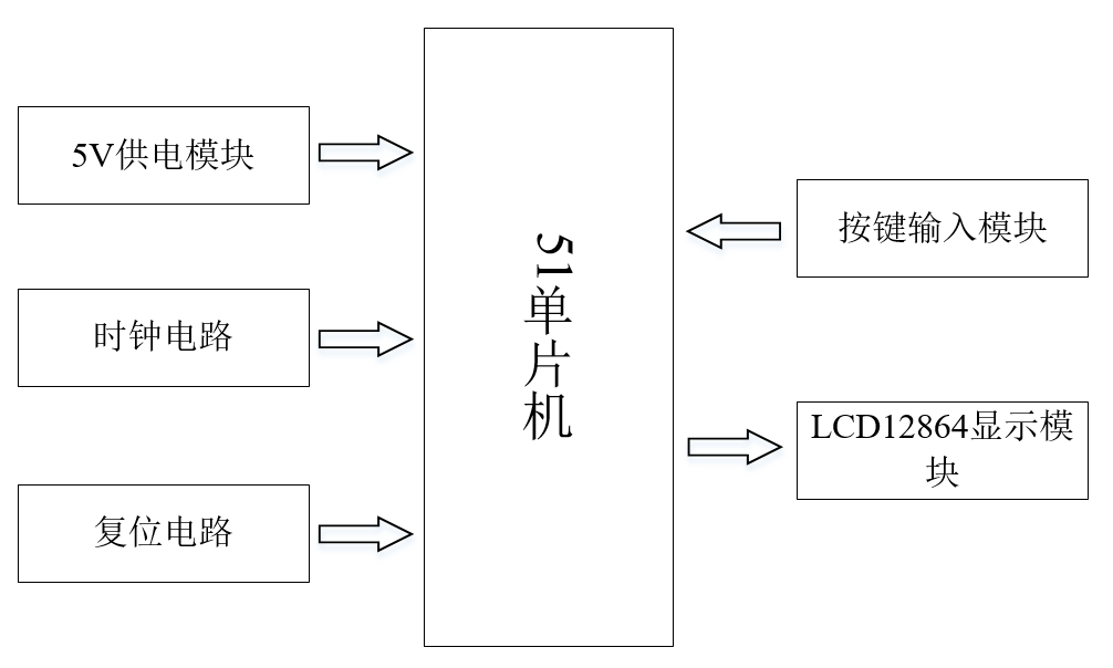 51单片机的俄罗斯方块游戏设计,proteus仿真、原理图和源程序 知乎