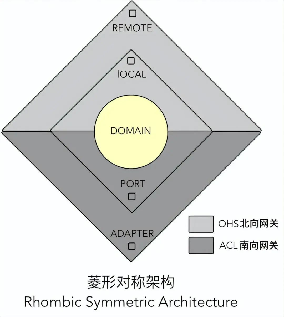 项目终于用上了 DDD 领域驱动，太强了！ - 知乎