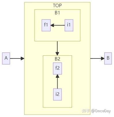 Mermaid(1)流程图(flowcharts)使用详解 - 知乎