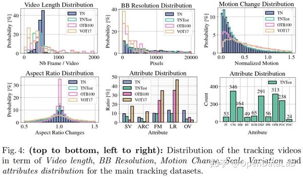 TrackingNet：最经典大规模、多样化的单目标跟踪数据集 - 知乎