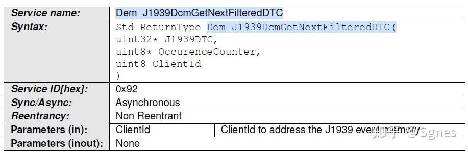 基于Autosar的J1939+OBD共存方案 - 知乎
