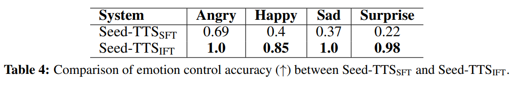论文阅读_字节的语音生成模型_Seed-TTS - 知乎