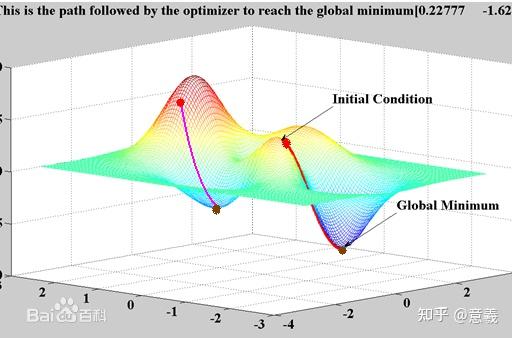 什么是梯度爆炸？什么是梯度消失？ - 知乎