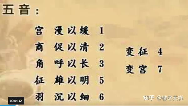 我学习中医基础理论的笔记(1)阴阳学说 - 知乎