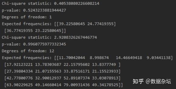 Python数据分析实战 实现卡方检验(附源码和实现效果) 知乎