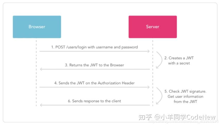 jwt 使用教程及 springboot 的使用 (认证授权, 简洁易上手) - 知乎