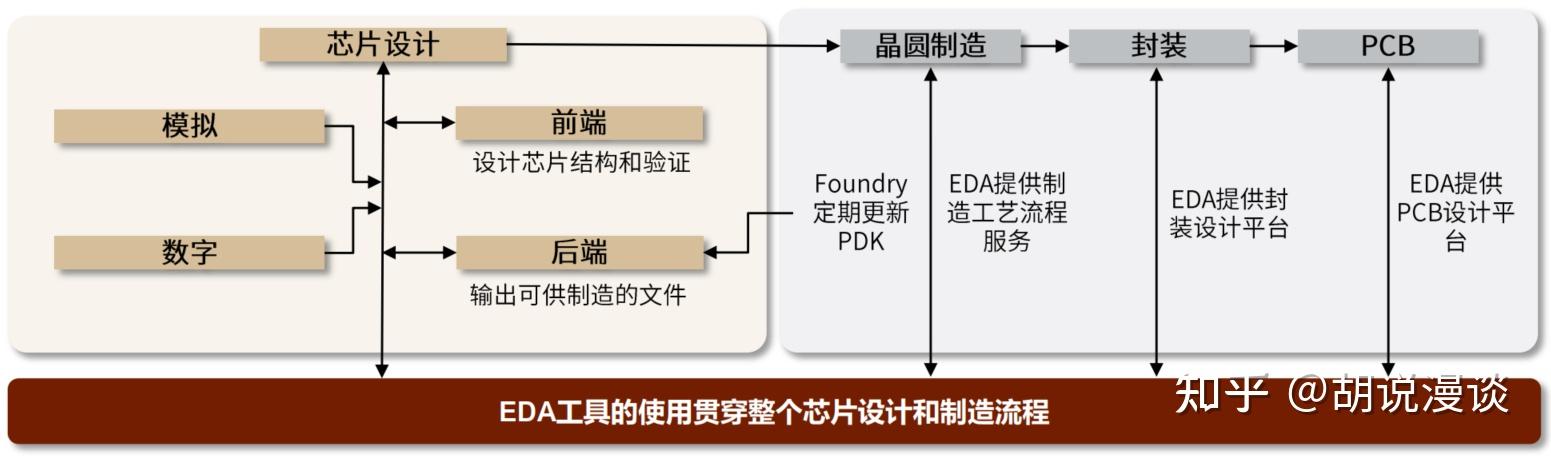 芯片产业链系列5-EDA软件全方位梳理 - 知乎