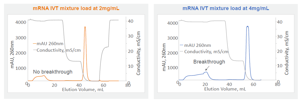 mRNA纯化挑战大？带你领略POROS Oligo(dT)25亲和填料的威力 - 知乎