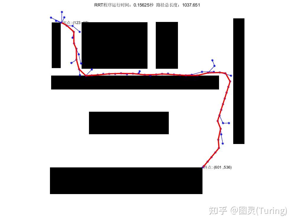 RRT*算法原理详解+MATLAB演示 - 知乎