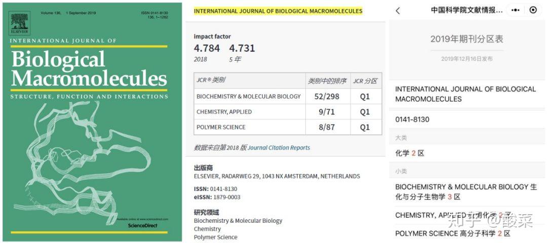 解刊 | 《Biological Macromolecules》 - 知乎
