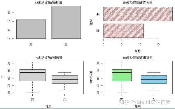 R语言graphics绘图原理 - 知乎