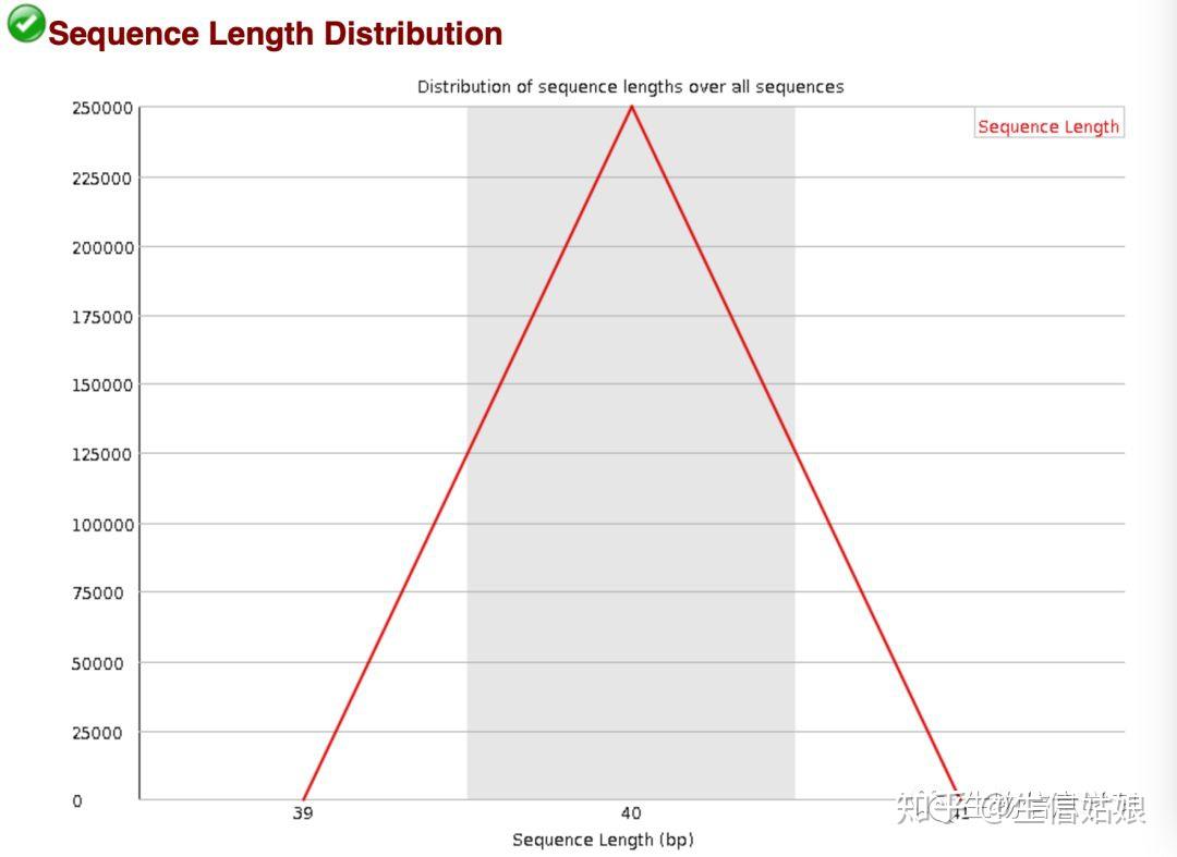 DNA-Seq分析之QC介绍 - 知乎