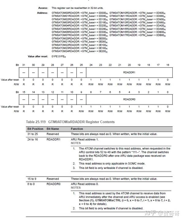 RH850P1X芯片学习笔记-Generic Timer Module (GTM)-ATOM - 知乎