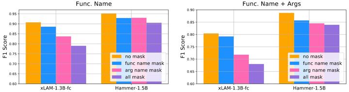 Hammer: Robust Function-Calling for On-Device Language Models via Function Masking 论文阅读 - 知乎