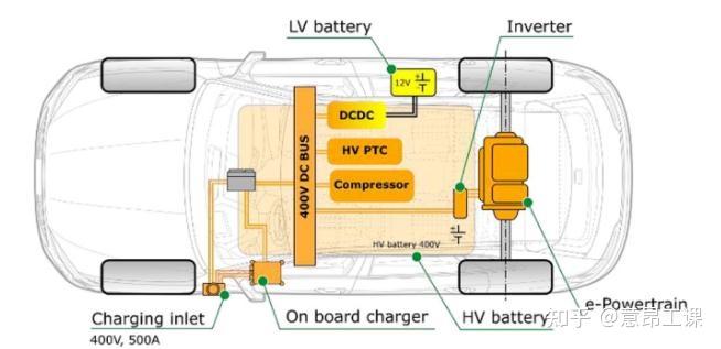 新能源汽车的800V高压平台技术 - 知乎