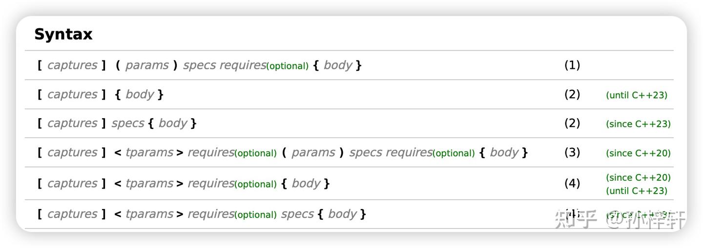 一文深入了解C++ lambda（C++17） - 知乎