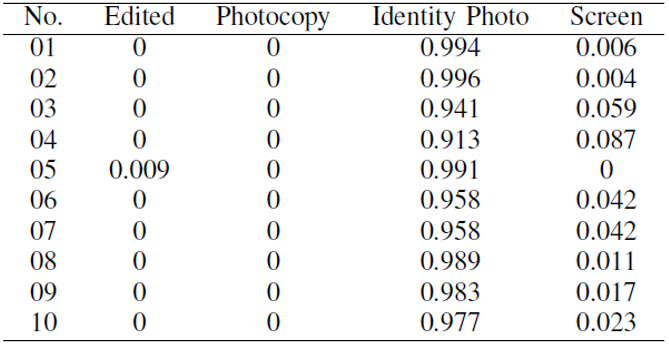 IEEE TIP 2021 | 基于深度学习的文档图像伪造攻击 - 知乎