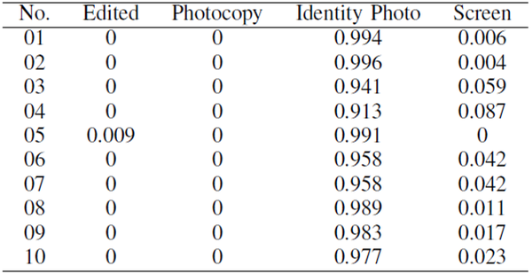 IEEE TIP 2021 | 基于深度学习的文档图像伪造攻击 - 知乎