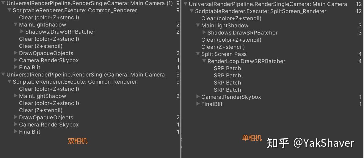 实用Unity 渲染：单相机分屏（Split Screen） - 知乎