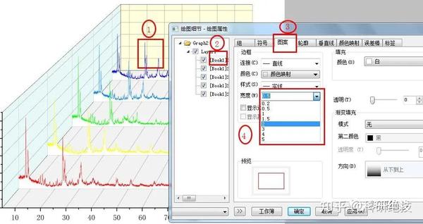 科研绘图 | 利用Origin做出炫美的XRD3D瀑布图 - 知乎