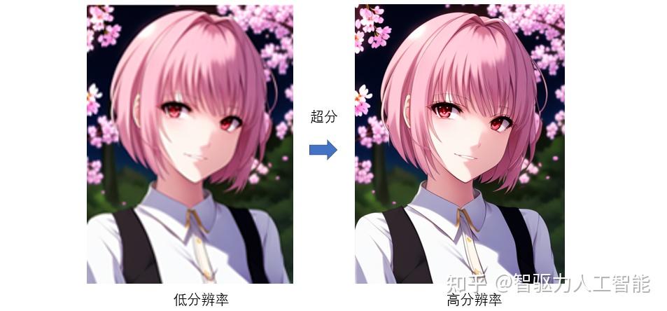 AIGC算法：GAN图像超分原理与实现 - 知乎
