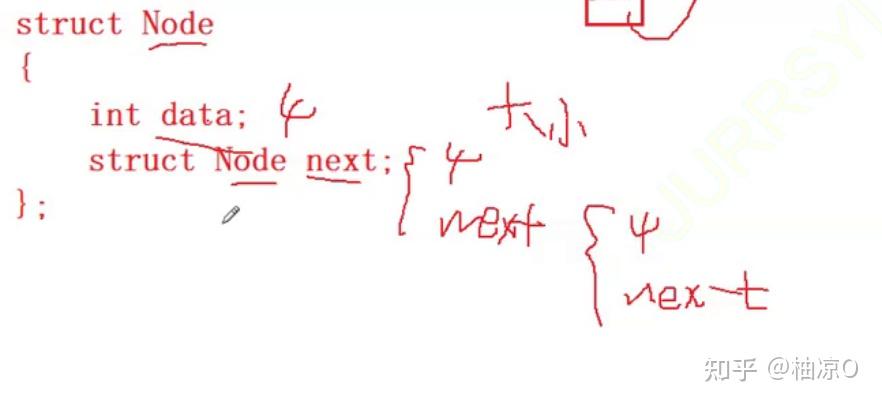 C语言第六篇 - 知乎