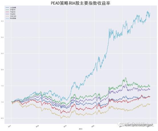 PEAD股票策略 - 知乎