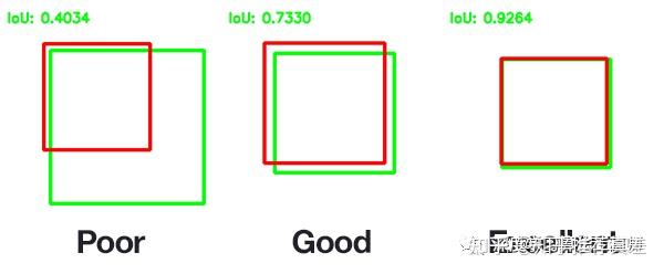 目标检测3: Detection基础之IoU - 知乎