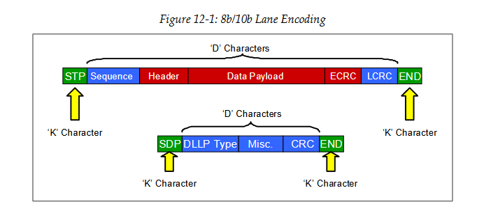 [译文] 《PCI Express Technology 3.0》Chapter 12 Physical Layer - Logical ...