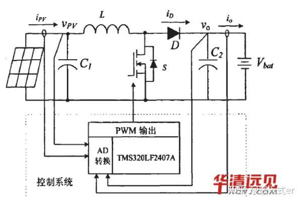 MPPT工作流程及算法和硬件的选择 - 知乎