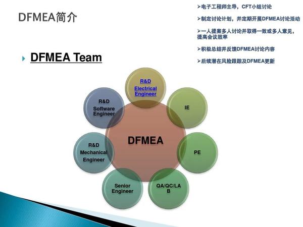 设计失效模式与效果分析 (DFMEA)介绍及分析训练 - 知乎