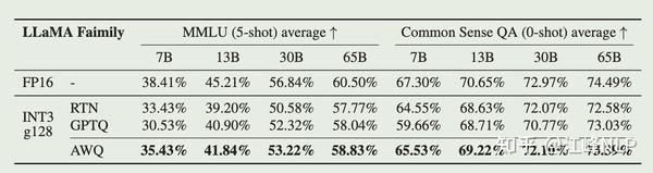 大模型量化之 AWQ 方法 - 知乎