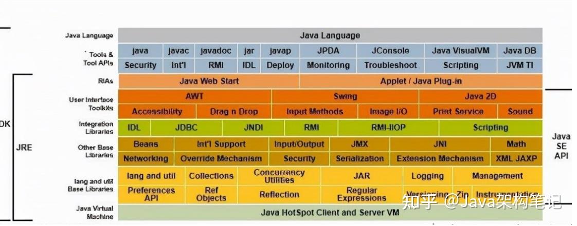 43张图帮你快速理解Java30种常用框架（附相应学习笔记） - 知乎