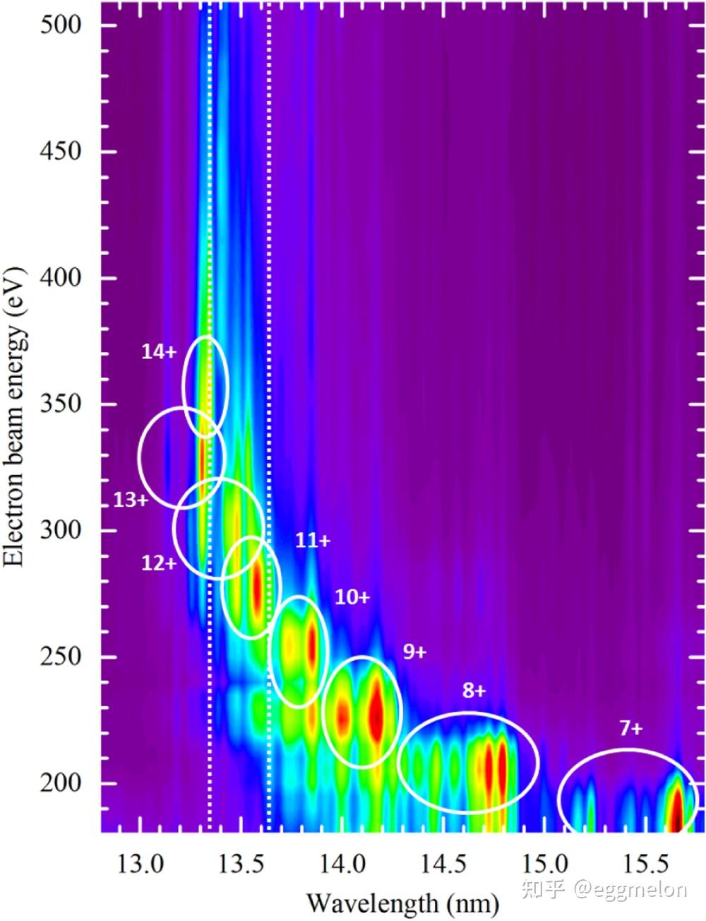 激光驱动锡等离子体源产生 EUV 辐射的物理学 - 知乎