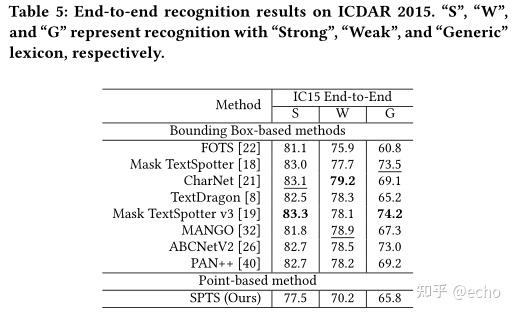 SPTS: Single-Point Text Spotting - 知乎