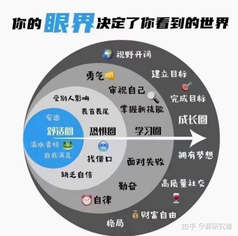 自律即自由 你的压力来源于你无法自律 知乎