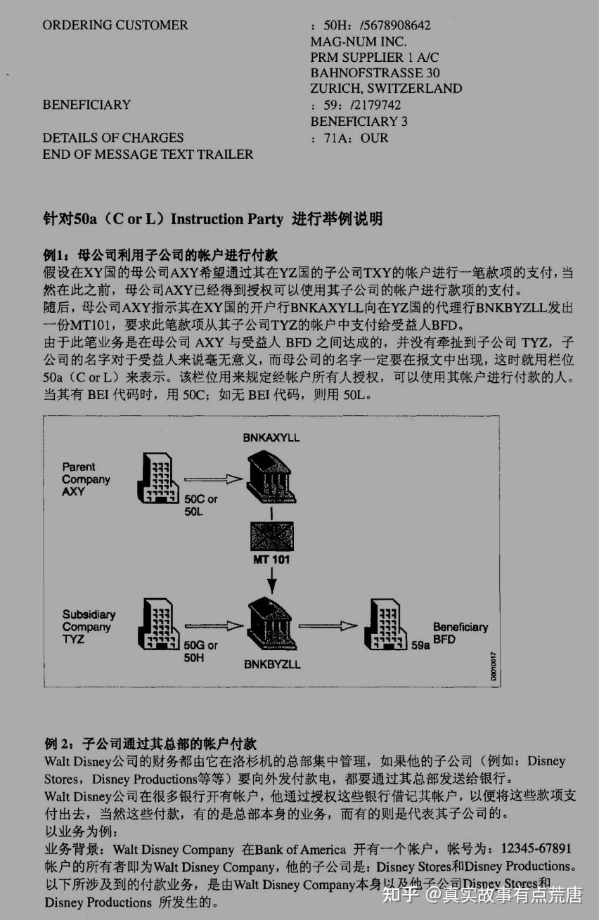 SWIFT MT101客户汇款和支票 - 知乎
