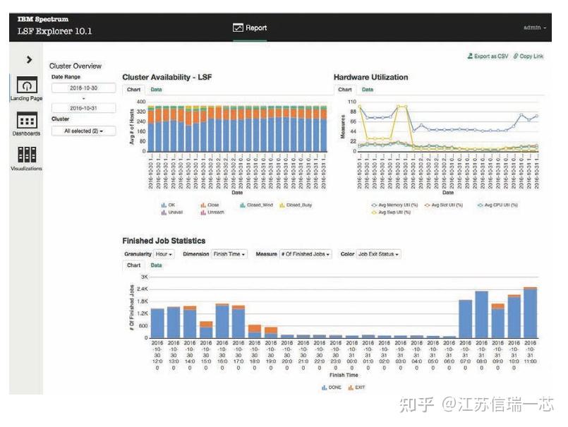 IBM Spectrum LSF Explorer 强大的轻量级报告解决方案 - 知乎