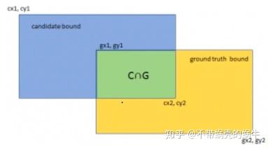 求取任意两个多边形的IOU - 知乎
