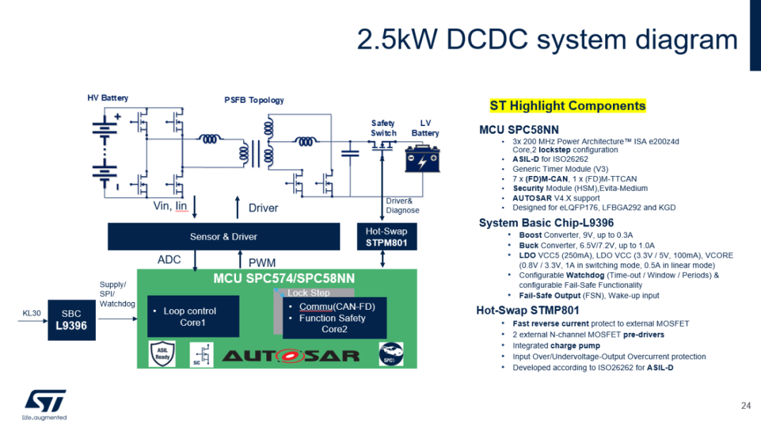 直播回顾|SPC5 MCU的 OBC/DCDC方案 - 知乎