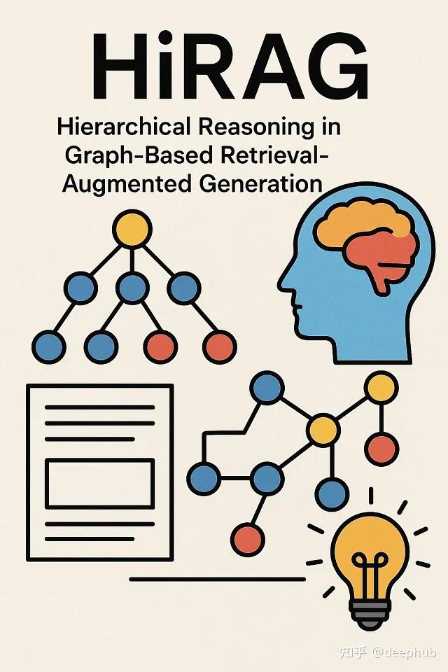 HiRAG：用分层知识图解决复杂推理问题 - 知乎